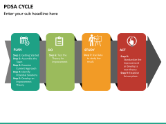 PDSA Cycle PowerPoint Template | SketchBubble