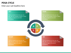 PDSA Cycle PowerPoint Template | SketchBubble