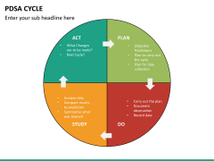 PDSA Cycle PowerPoint Template | SketchBubble