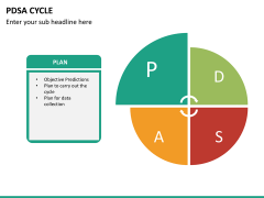 PDSA Cycle PowerPoint Template | SketchBubble