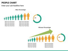 People Chart PowerPoint Template | SketchBubble