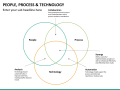 People Process Technology PowerPoint Template | SketchBubble