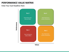 Performance Value Matrix PowerPoint Template | SketchBubble