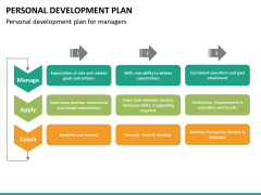 Personal Development Plan PowerPoint Template | SketchBubble