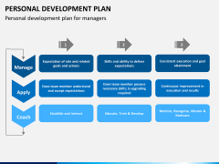 Personal Development Plan PowerPoint Template | SketchBubble