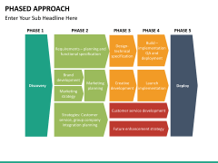 Phased Approach PowerPoint Template | SketchBubble