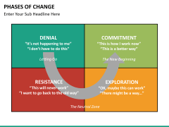 Phases of Change PowerPoint Template | SketchBubble