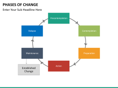 Phases of Change PowerPoint Template | SketchBubble