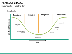 Phases of Change PowerPoint Template | SketchBubble