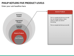 Philip Kotlers Five Product Levels PowerPoint Template | SketchBubble