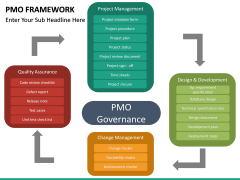 PMO Framework PowerPoint Template | SketchBubble
