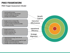 PMO Framework PowerPoint Template | SketchBubble