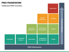 PMO Framework PowerPoint Template | SketchBubble