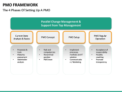 PMO Framework PowerPoint Template | SketchBubble