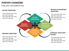 Porter's Diamond PowerPoint Template | SketchBubble
