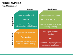 Priority Matrix PowerPoint Template | SketchBubble