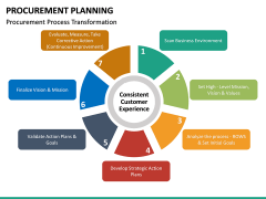 Procurement Planning PowerPoint Template | SketchBubble