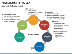 Procurement Strategy PowerPoint Template | SketchBubble