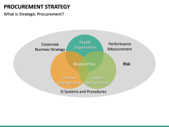 Procurement Strategy PowerPoint Template | SketchBubble
