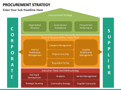 Procurement Strategy PowerPoint Template | SketchBubble