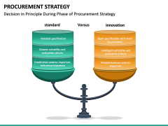 Procurement Strategy PowerPoint Template | SketchBubble