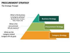 Procurement Strategy PowerPoint Template | SketchBubble