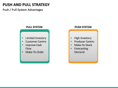 Push and Pull Strategy PowerPoint Template | SketchBubble