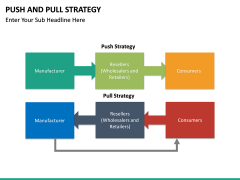 Push and Pull Strategy PowerPoint Template | SketchBubble