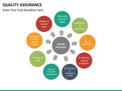 Quality Assurance PowerPoint Template | SketchBubble
