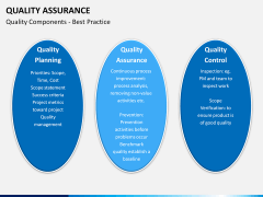 Quality Assurance PowerPoint Template | SketchBubble