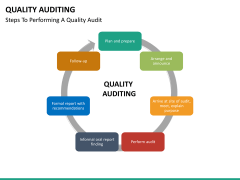 Quality Auditing PowerPoint Template | SketchBubble