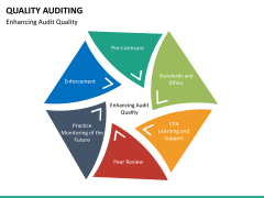 Quality Auditing PowerPoint Template | SketchBubble
