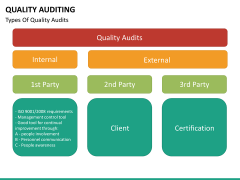 Quality Auditing PowerPoint Template | SketchBubble