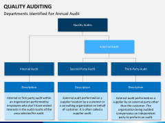 Quality Auditing PowerPoint Template | SketchBubble