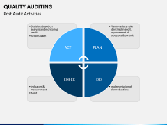 Quality Auditing PowerPoint Template | SketchBubble