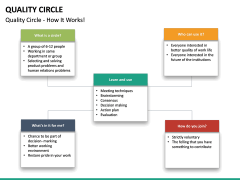 Quality Circle PowerPoint Template | SketchBubble