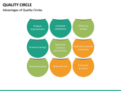Quality Circle PowerPoint Template | SketchBubble