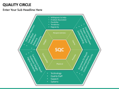 Quality Circle PowerPoint Template | SketchBubble