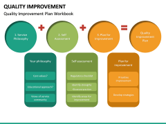 Quality Improvement PowerPoint Template | SketchBubble
