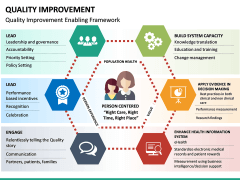Quality Improvement PowerPoint Template | SketchBubble