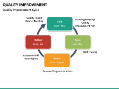 Quality Improvement PowerPoint Template | SketchBubble