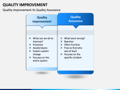 Quality Improvement PowerPoint Template | SketchBubble
