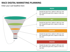 RACE Digital Marketing Planning Framework PowerPoint Template ...
