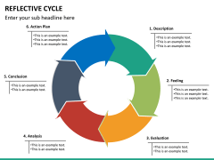 Reflective Cycle PowerPoint | SketchBubble