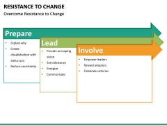 Resistance to Change PowerPoint Template | SketchBubble