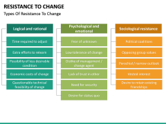 Resistance to Change PowerPoint Template | SketchBubble