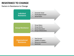 Resistance to Change PowerPoint Template | SketchBubble