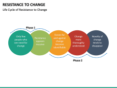 Resistance to Change PowerPoint Template | SketchBubble
