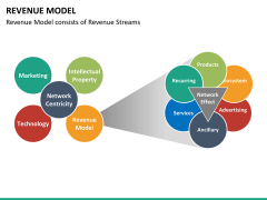 Revenue Model PowerPoint Template | SketchBubble