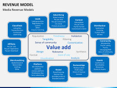 Revenue Model PowerPoint Template | SketchBubble